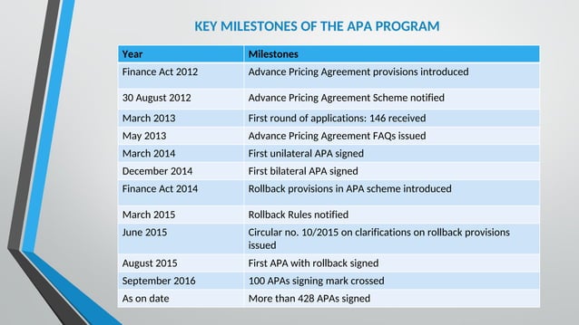 APA Presentation | PPT
