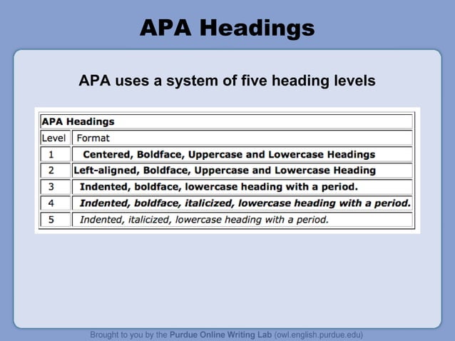 APA Style Presentation | PPT