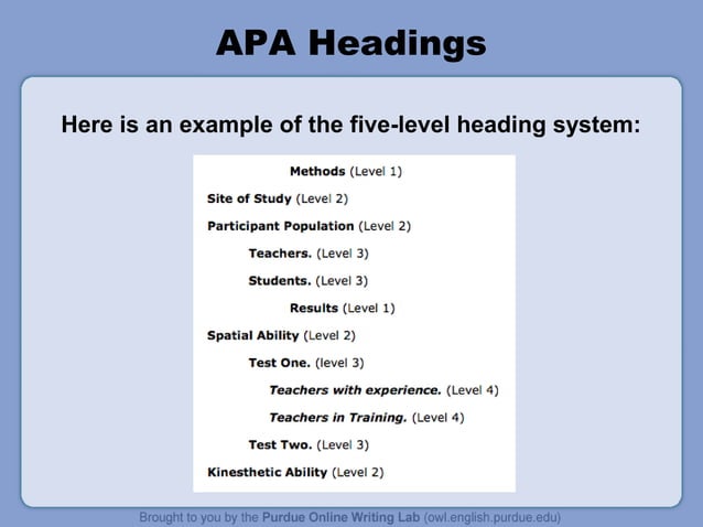 APA Style Presentation | PPT
