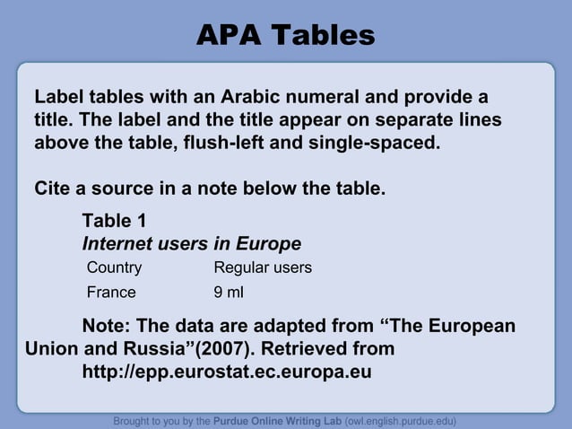 APA Style Presentation | PPT