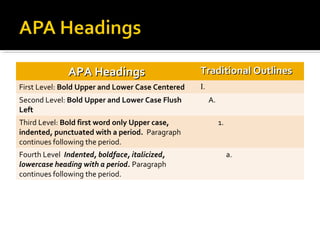 Apa primer (rev) | PPT