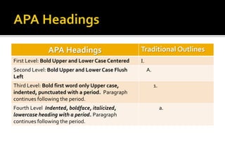 APA Primer | PPT