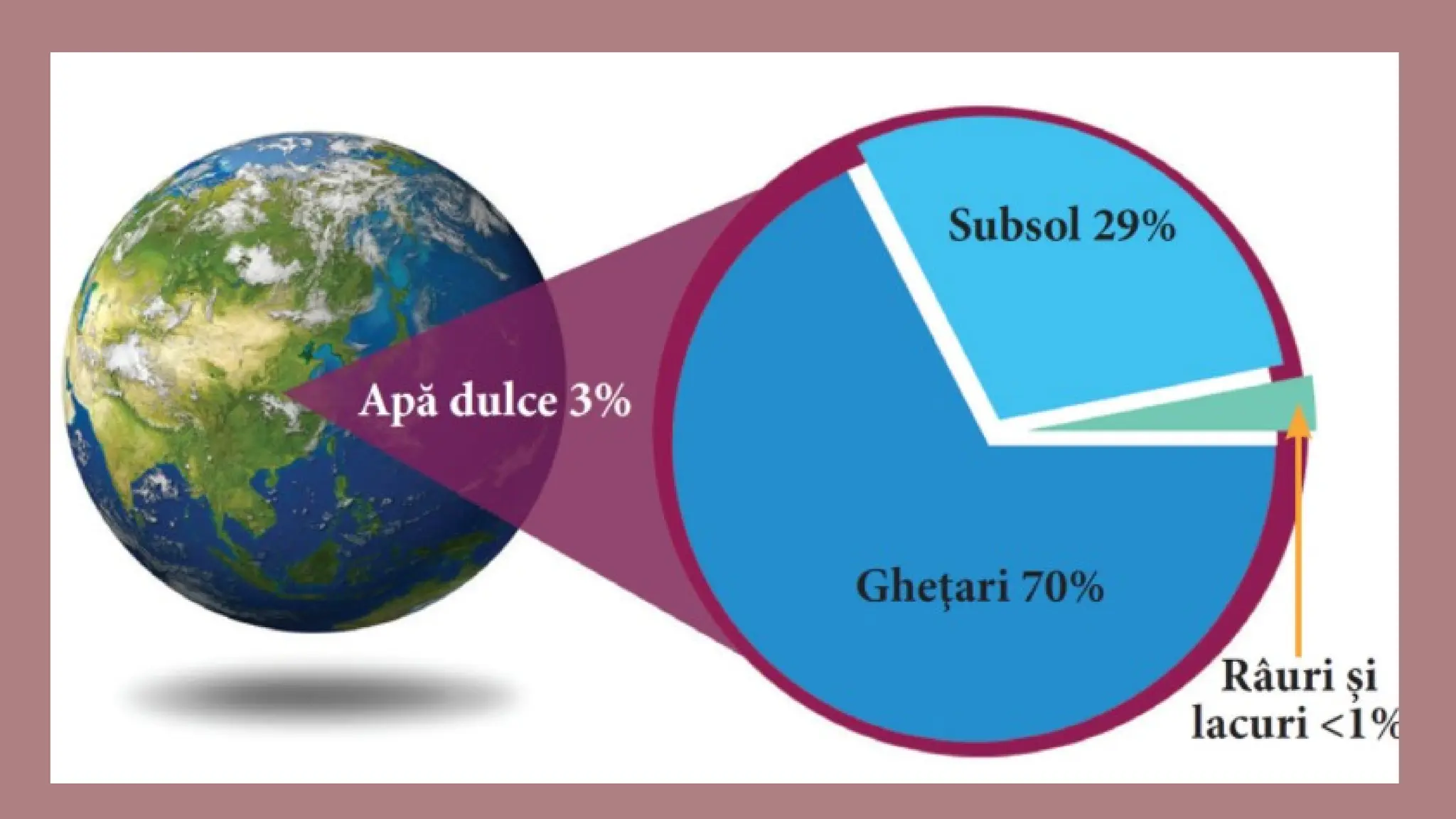 apa_proiect.pptx ...