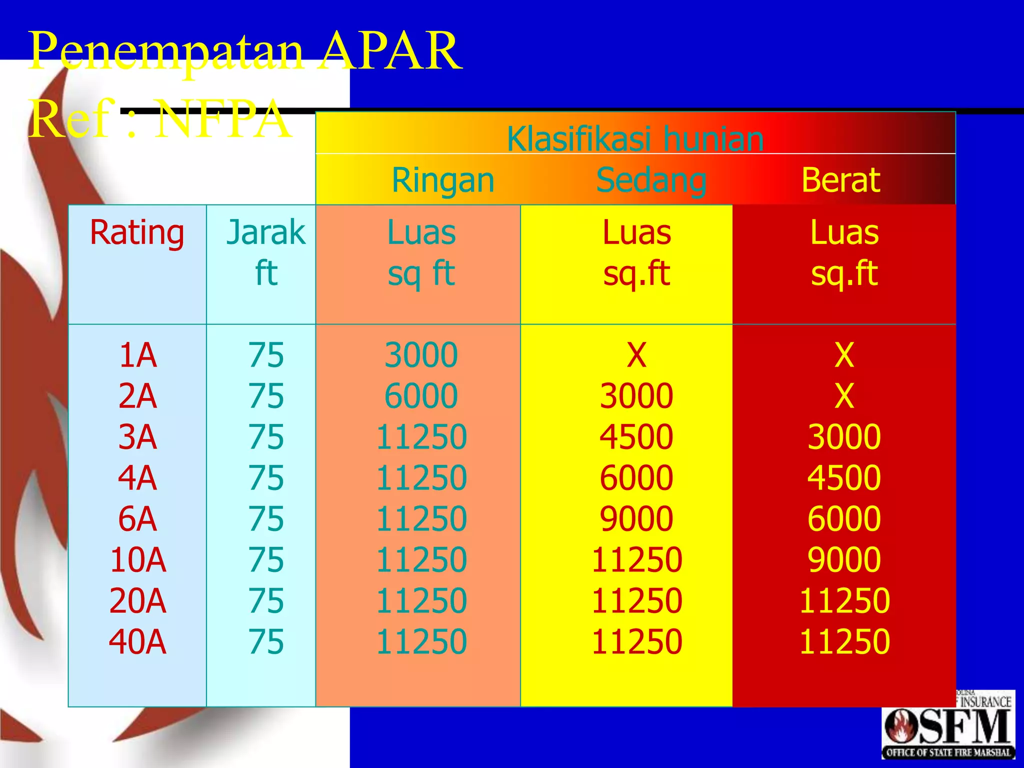 APAR.ppt