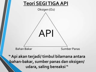 cara pakai alat pemadam api ringan APAR.pptx
