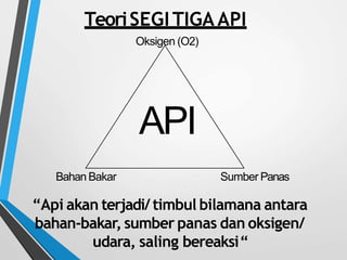 Alat Pemadam Api Ringan yang dipake untuk memadamkan api.pptx