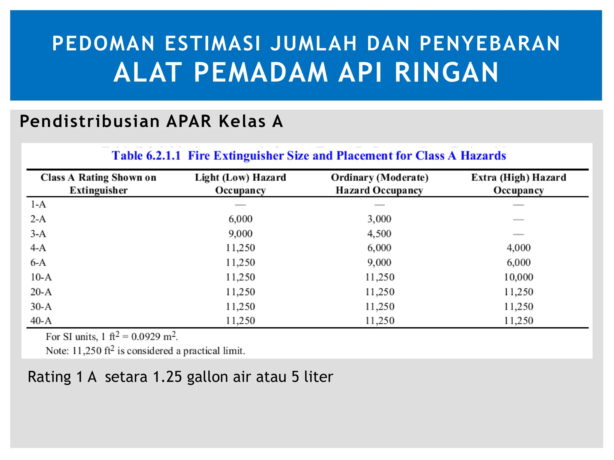 Alat pemadam api ringan point penggunaan alat pemadam | PDF