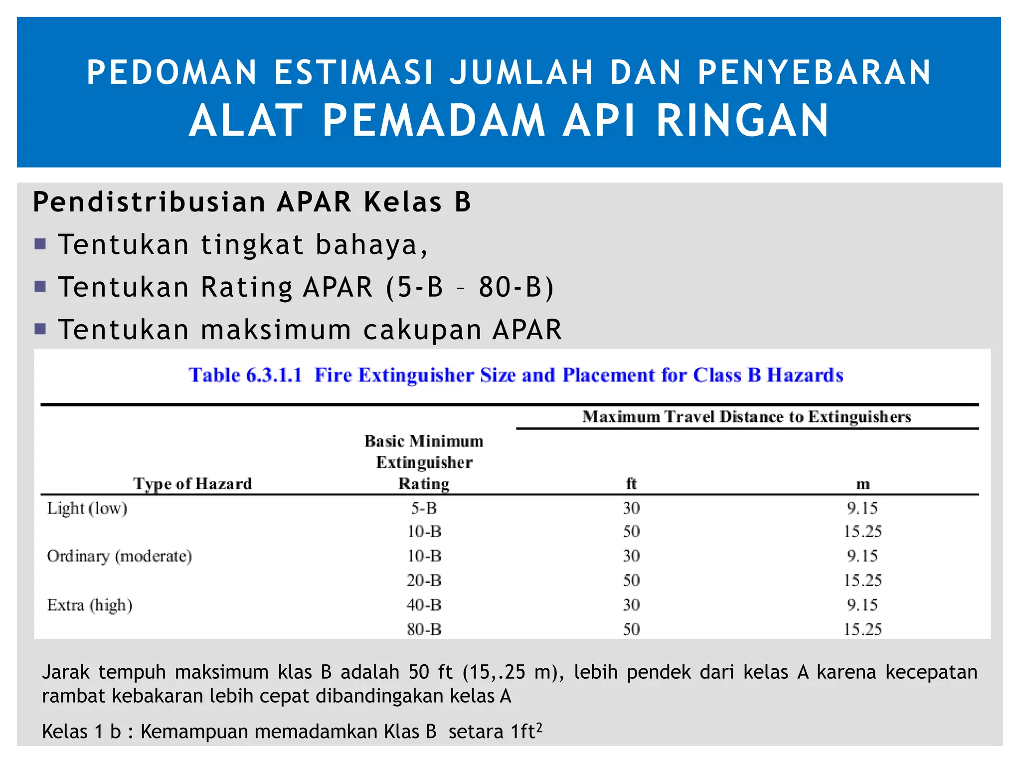 Alat pemadam api ringan point penggunaan alat pemadam | PDF