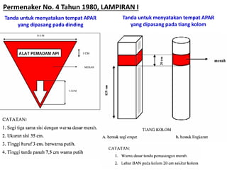 apar-alat-pemadam-api-ringan_compress.pdf