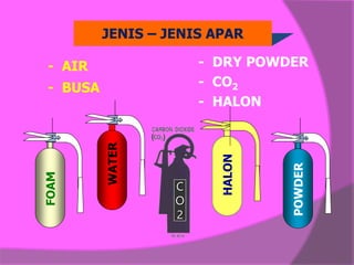 Alat Pemadam Api Ringan Badan Penganggulangan Bencana Daerah dan ...