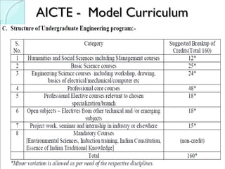 A Paradigm Shift | PPT
