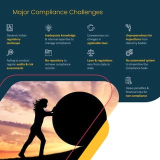 Contract Labour Compliance in India | PDF | Business Utilities | Business