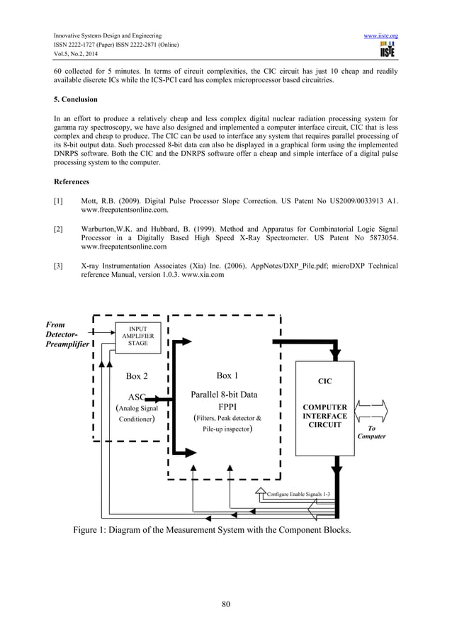 A Parallel 8 Bit Computer Interface Circuit And Software For A Digital Nuclear Spectroscopy 6489
