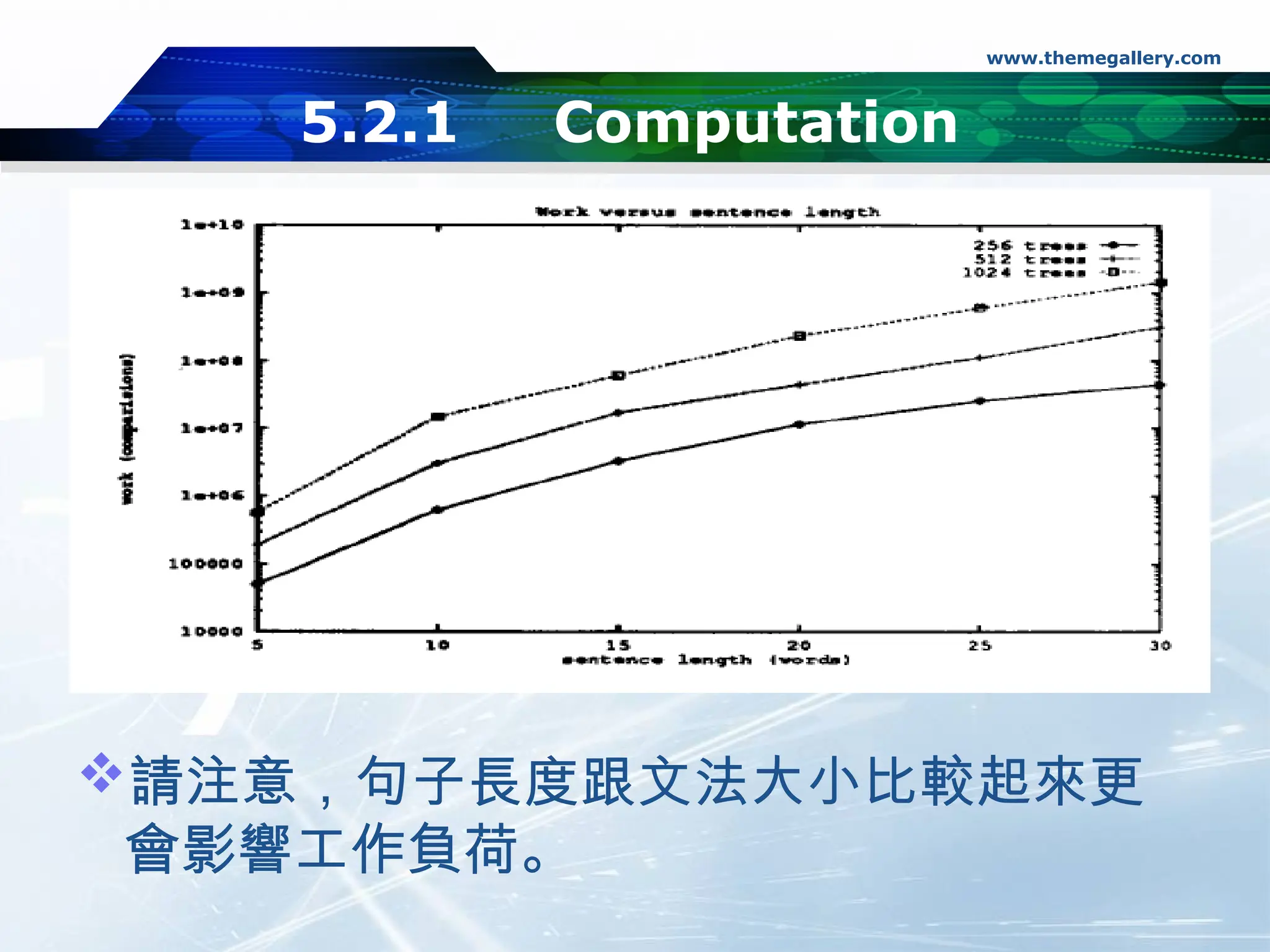 A Parallel Parsing Algorithm for Natural Language using Tree Adjoining Grammar.pptx