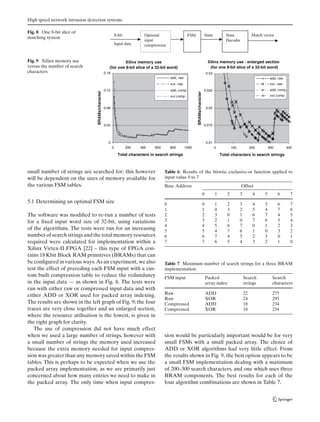 A parallel string matching engine for use in high speed network intrusion detection systems | PDF