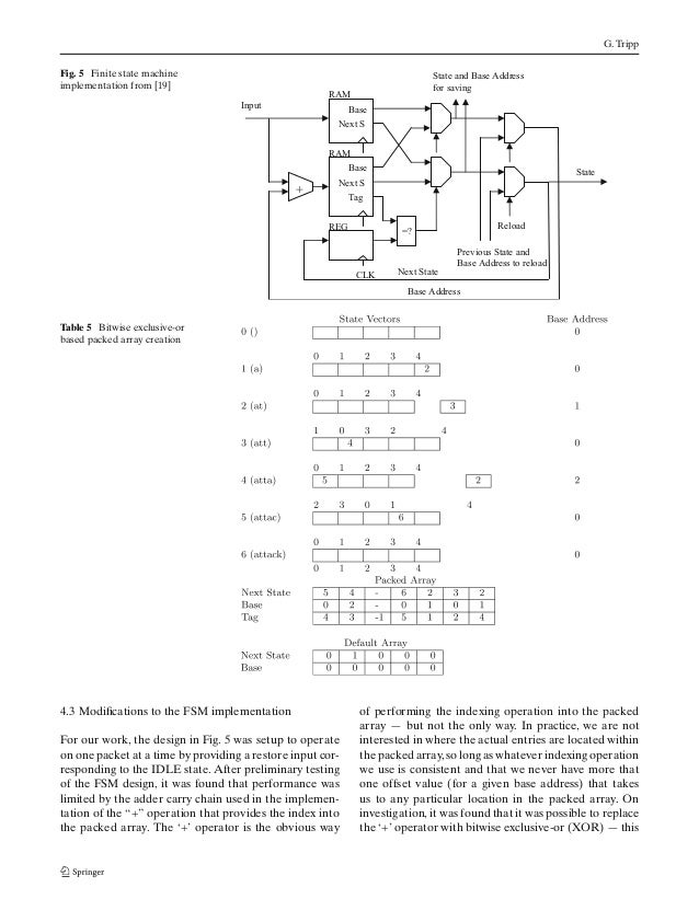 A Parallel String Matching Engine For Use In High Speed Network Intru…