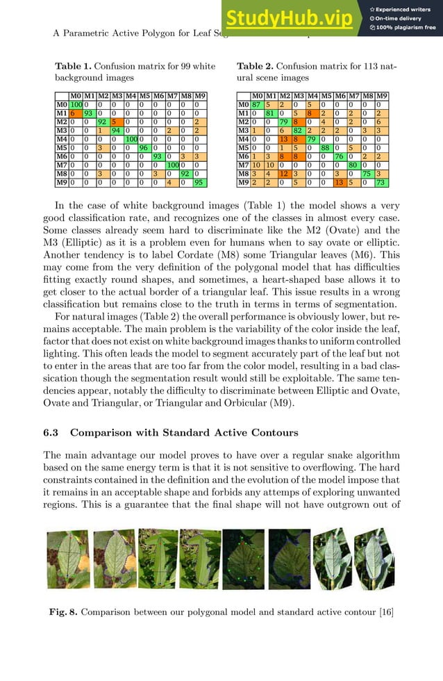 A Parametric Active Polygon For Leaf Segmentation And Shape Estimation