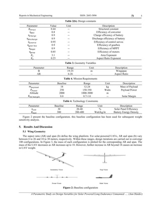 A Parametric Study on Design Variables for Solar Powered Long Endurance ...
