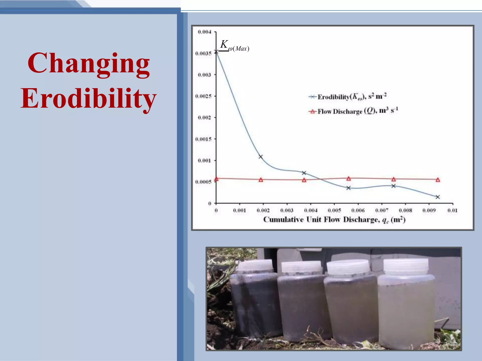 A Parametrization Approach To Estimate Erodibility Ppt