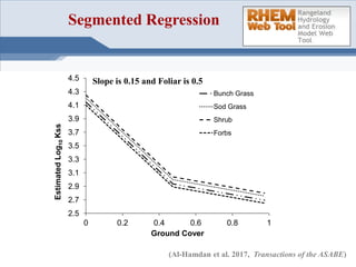 A parametrization approach to estimate erodibility | PPT