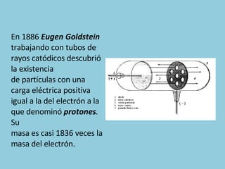 Modelo Atomico De Eugen Goldstein El Átomo: Conceptos Básicos