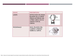 aparato reproductor fem.pptx............ | PPTX