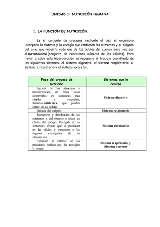 Aparatos que intervienen en la función de nutrición | DOCX