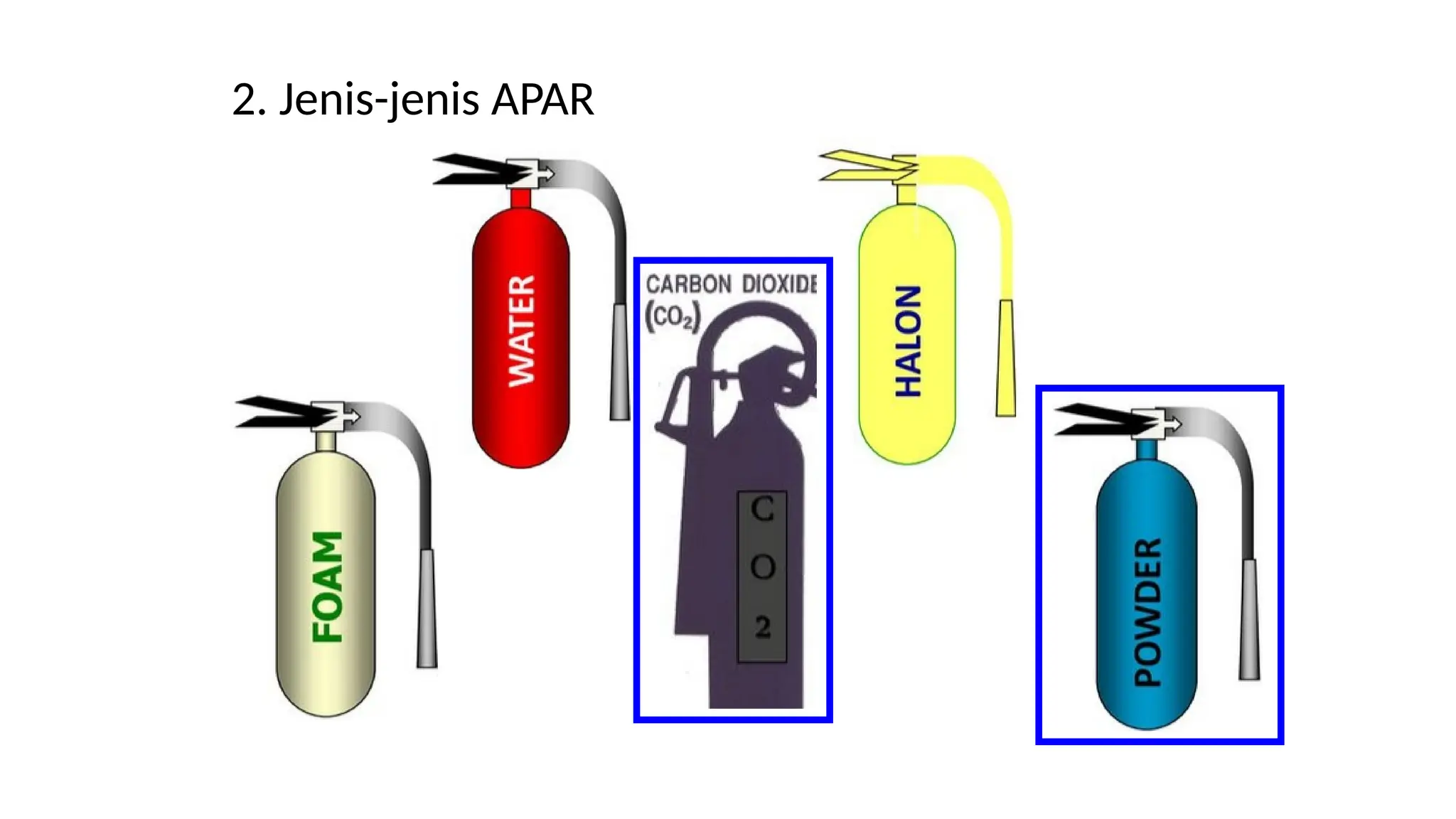 alat pelindung api ringan, tipe-tipe apar | PPT