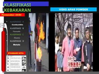 Materi Penggunaan Alat Pemadam Api Ringan (APAR) | PPT