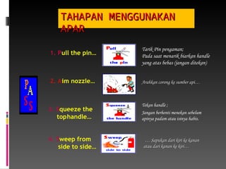 Materi Penggunaan Alat Pemadam Api Ringan (APAR) | PPT