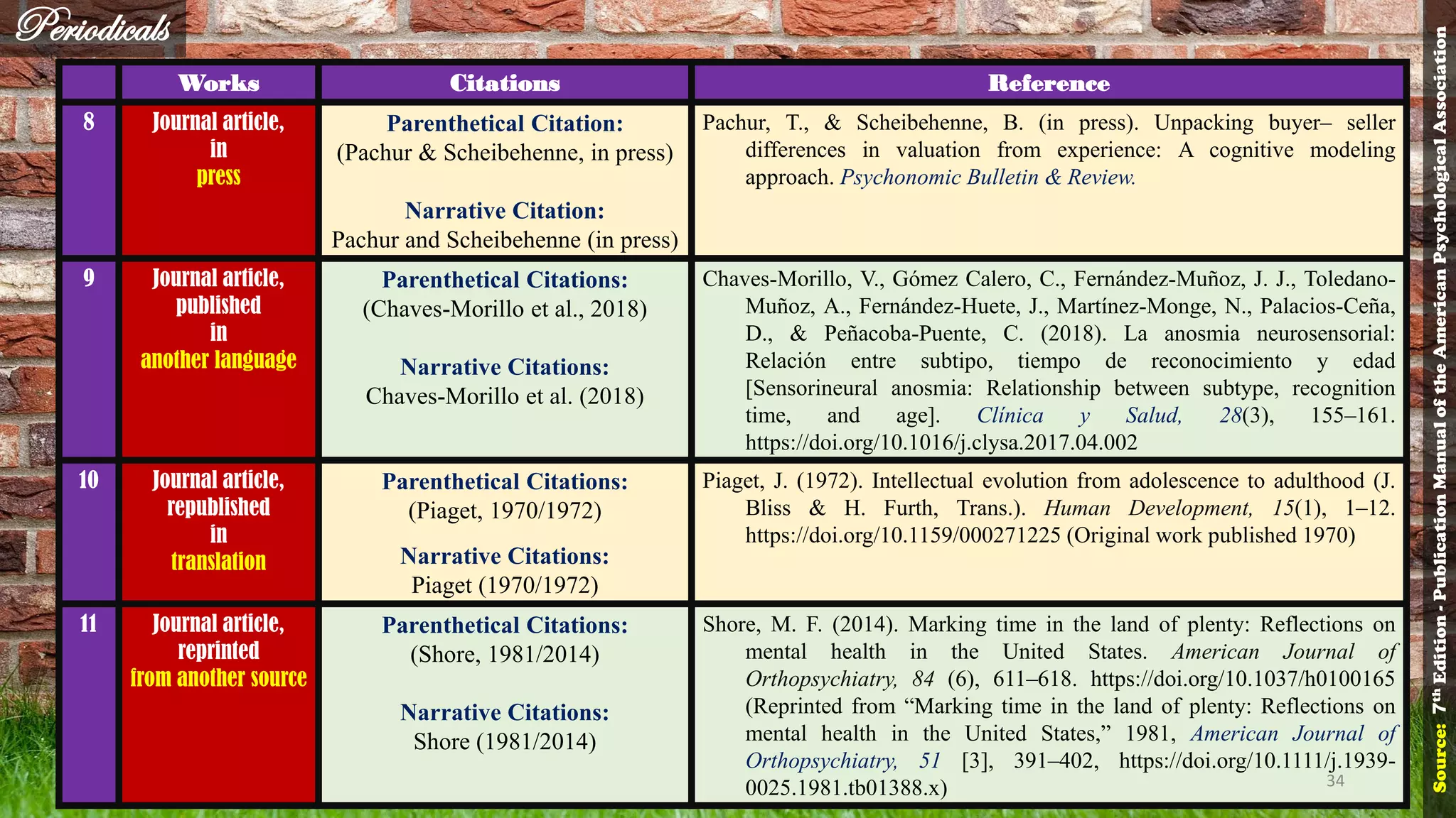 APA Reference List with Example - 7th Edition APA Style | PDF | Science