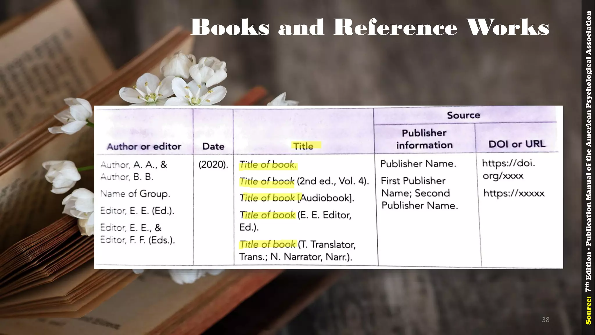 APA Reference List with Example - 7th Edition APA Style | PDF | Science