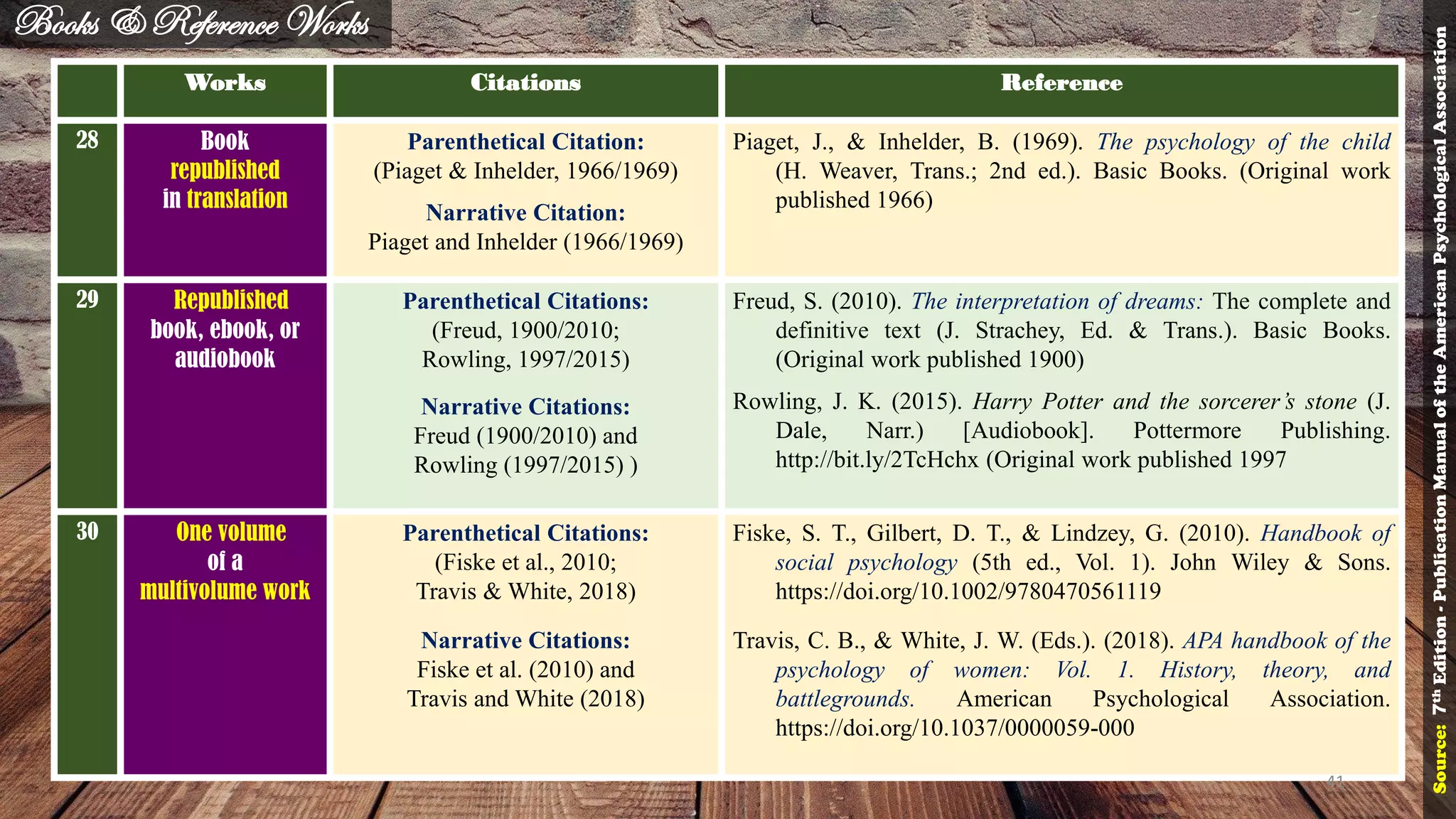 APA Reference List with Example - 7th Edition APA Style | PDF | Science