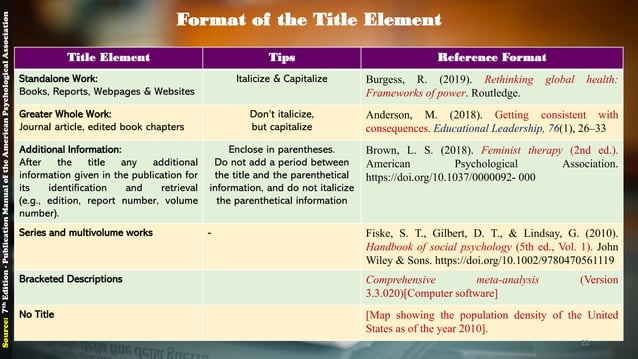 APA Reference List with Example - 7th Edition APA Style | PDF | Science