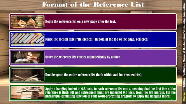 APA Reference List with Example - 7th Edition APA Style