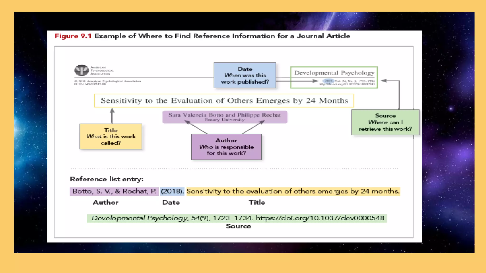 APA 7th Edition References | PPTX