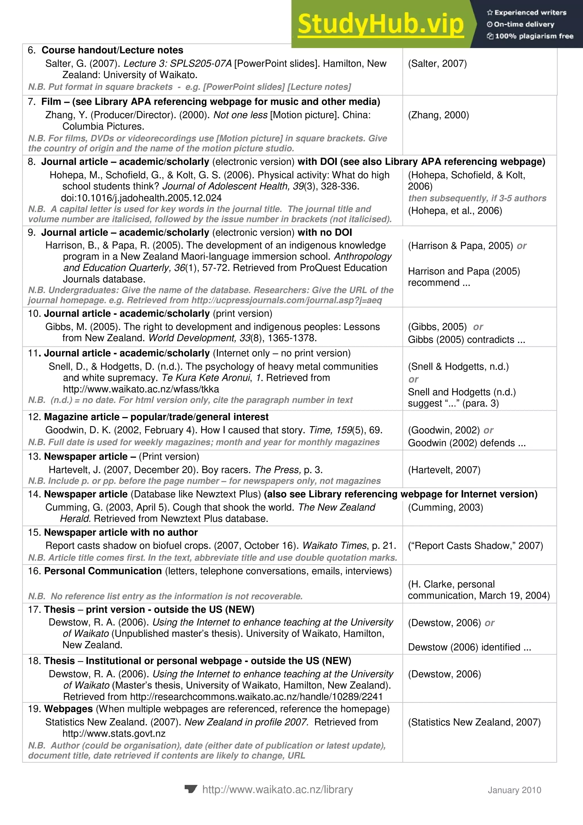 APA Referencing 6Th Ed | PDF