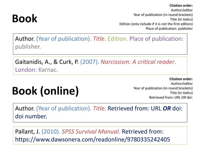 Apa referencing cheat sheet | PPTX