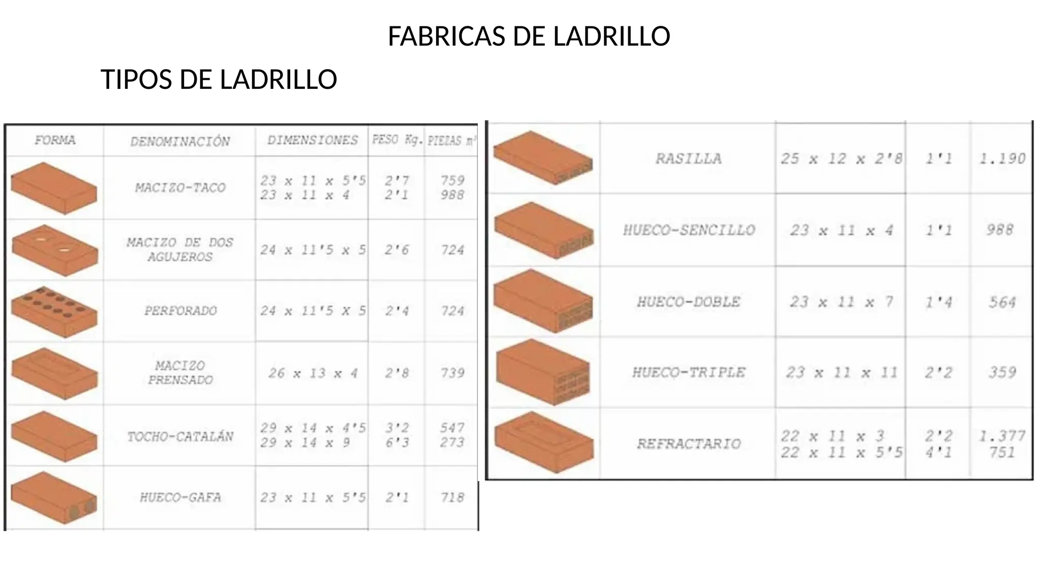 tipos de aparejo de ladrillo mas comunes | PPTX
