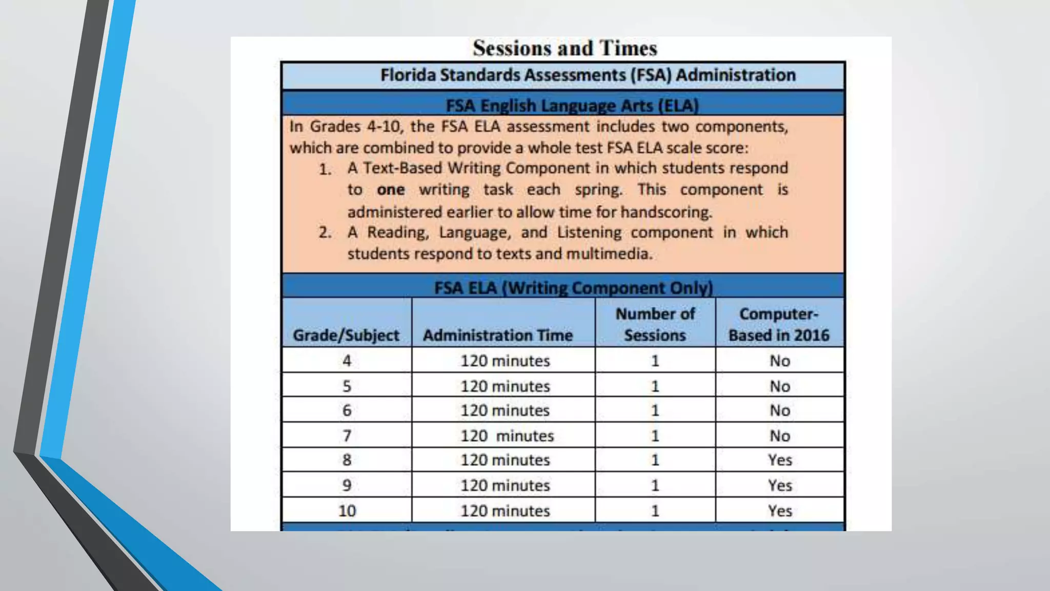 A Parents’ Guide to the FL Standards | PPT