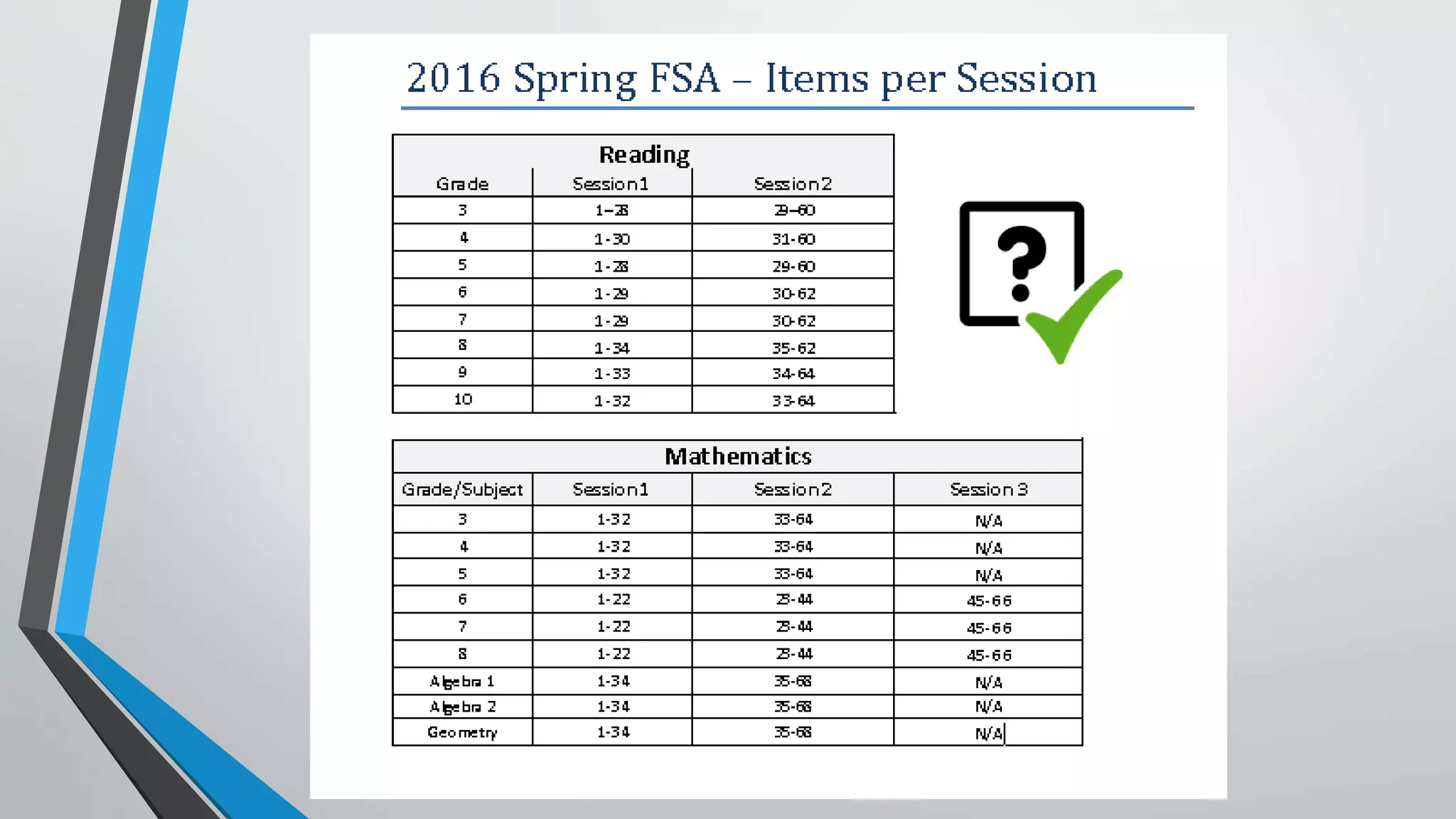 A Parents’ Guide to the FL Standards | PPT