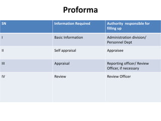 APAR guidelines | PPTX