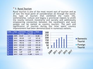 Rural Tourism | PPTX