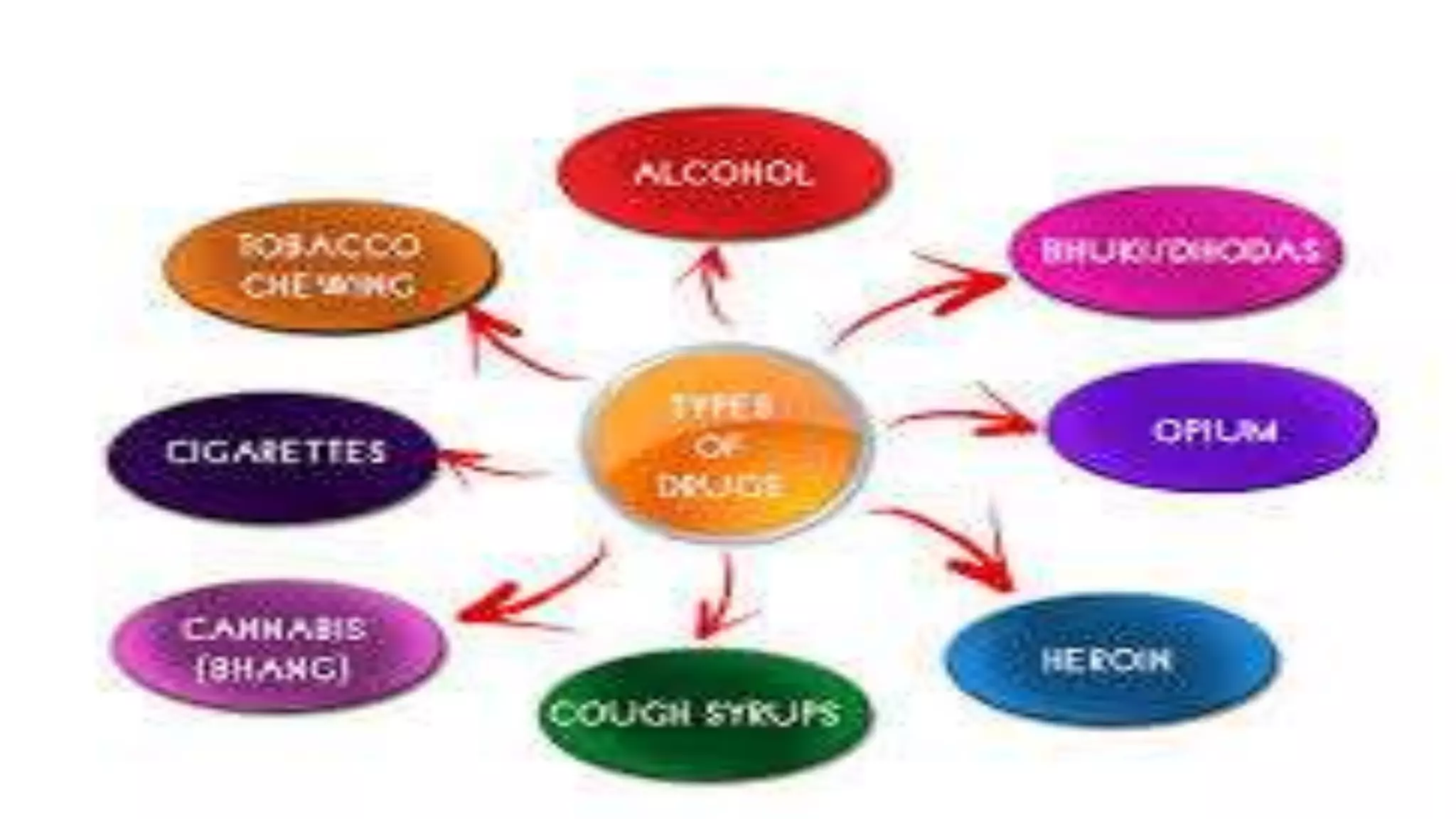 Aparna conscientizaton programme for drugs and alcoholism | PPTX