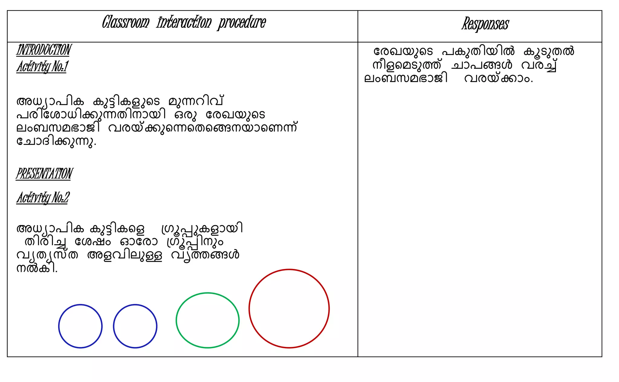Aparna lesson plan | PPT
