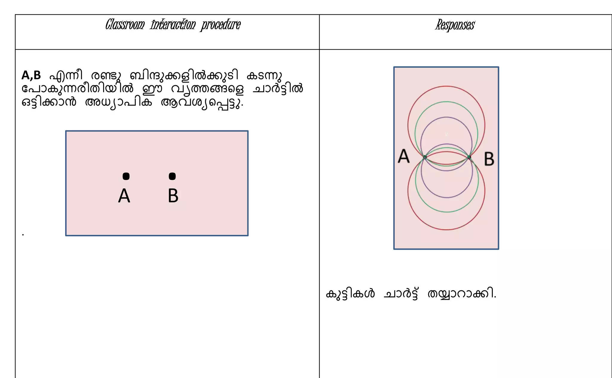 Aparna lesson plan | PPT