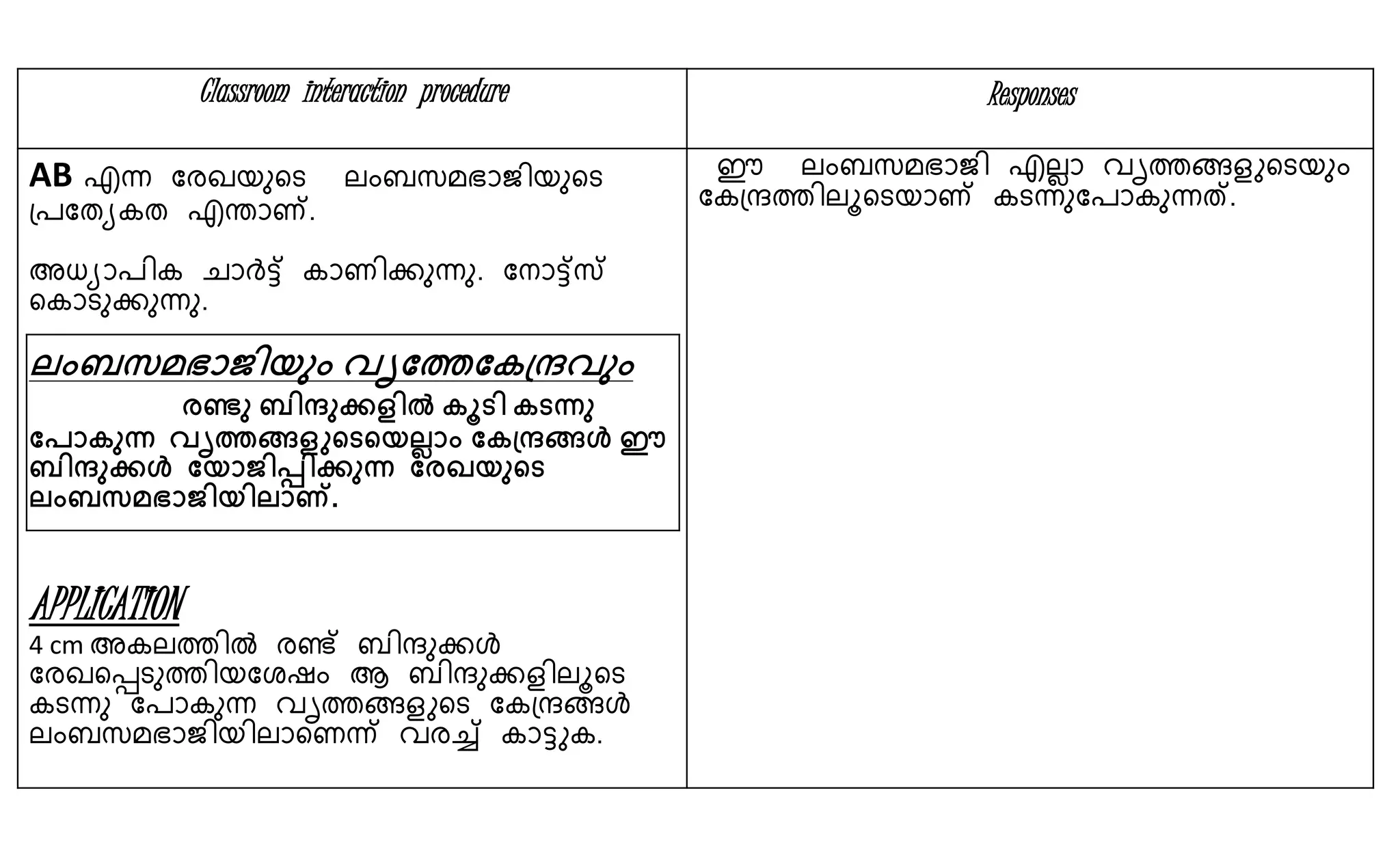 Aparna lesson plan | PPT