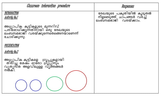 Aparna lesson plan | PPT