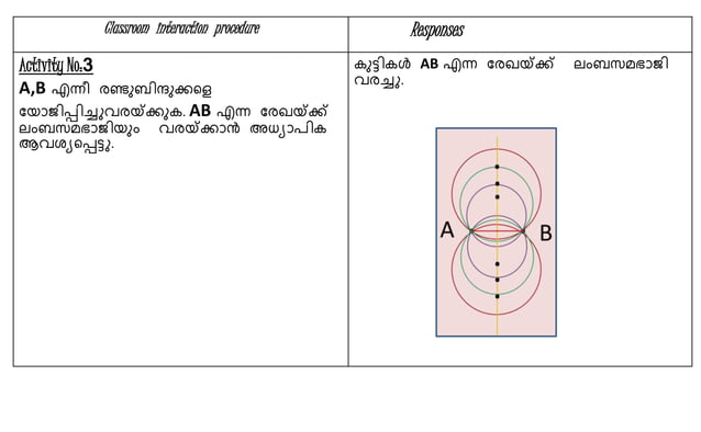Aparna lesson plan | PPT
