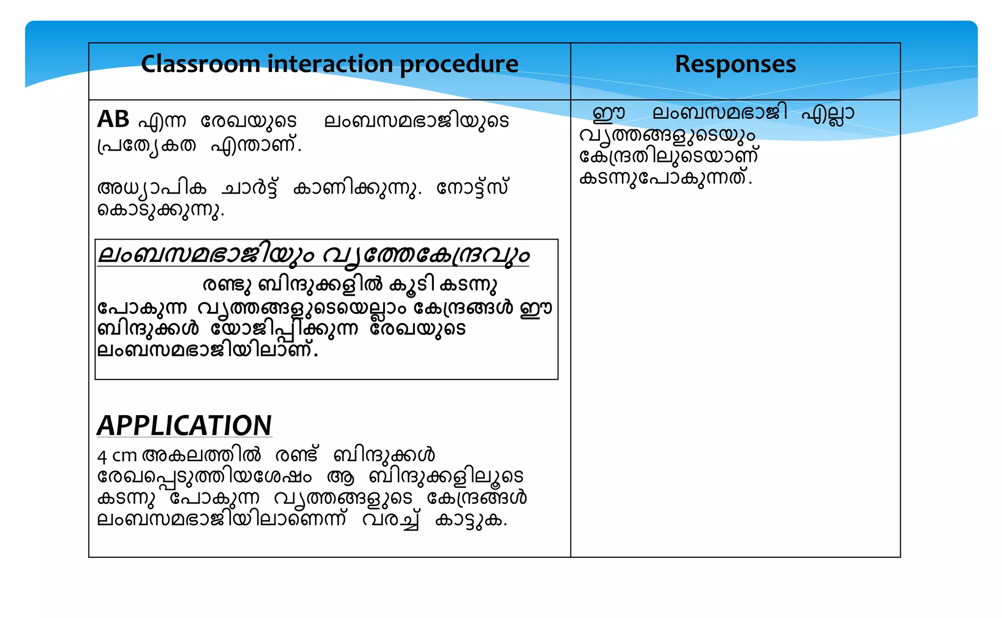 Aparna lesson plan | PPTX